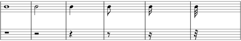 Duração do som e Figuras musicais – Gênio Musical